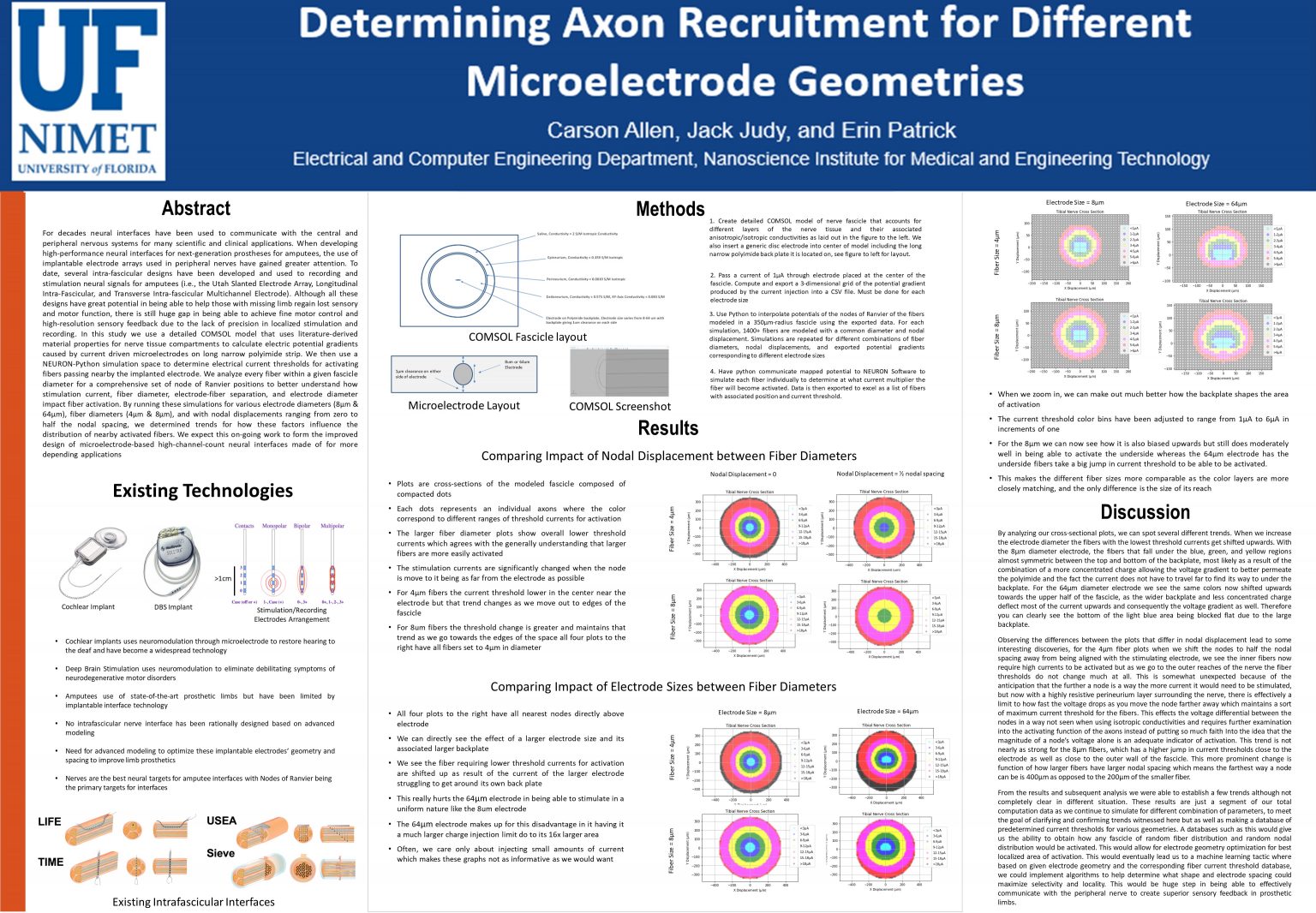 Carson Allen - Poster- Allen,Carson - NIMET: Nanoscience Institute for ...