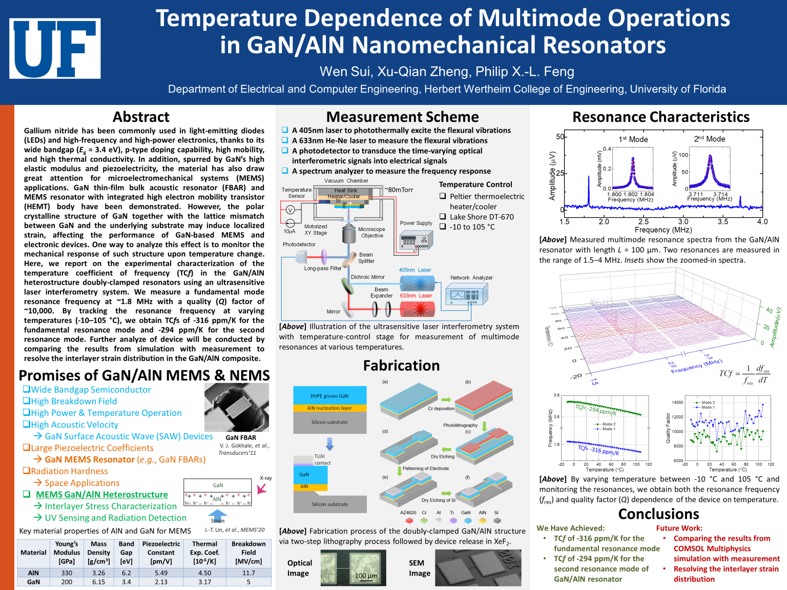 NanoDay 2020 Poster 16 Wen Sui - NIMET: Nanoscience Institute for ...