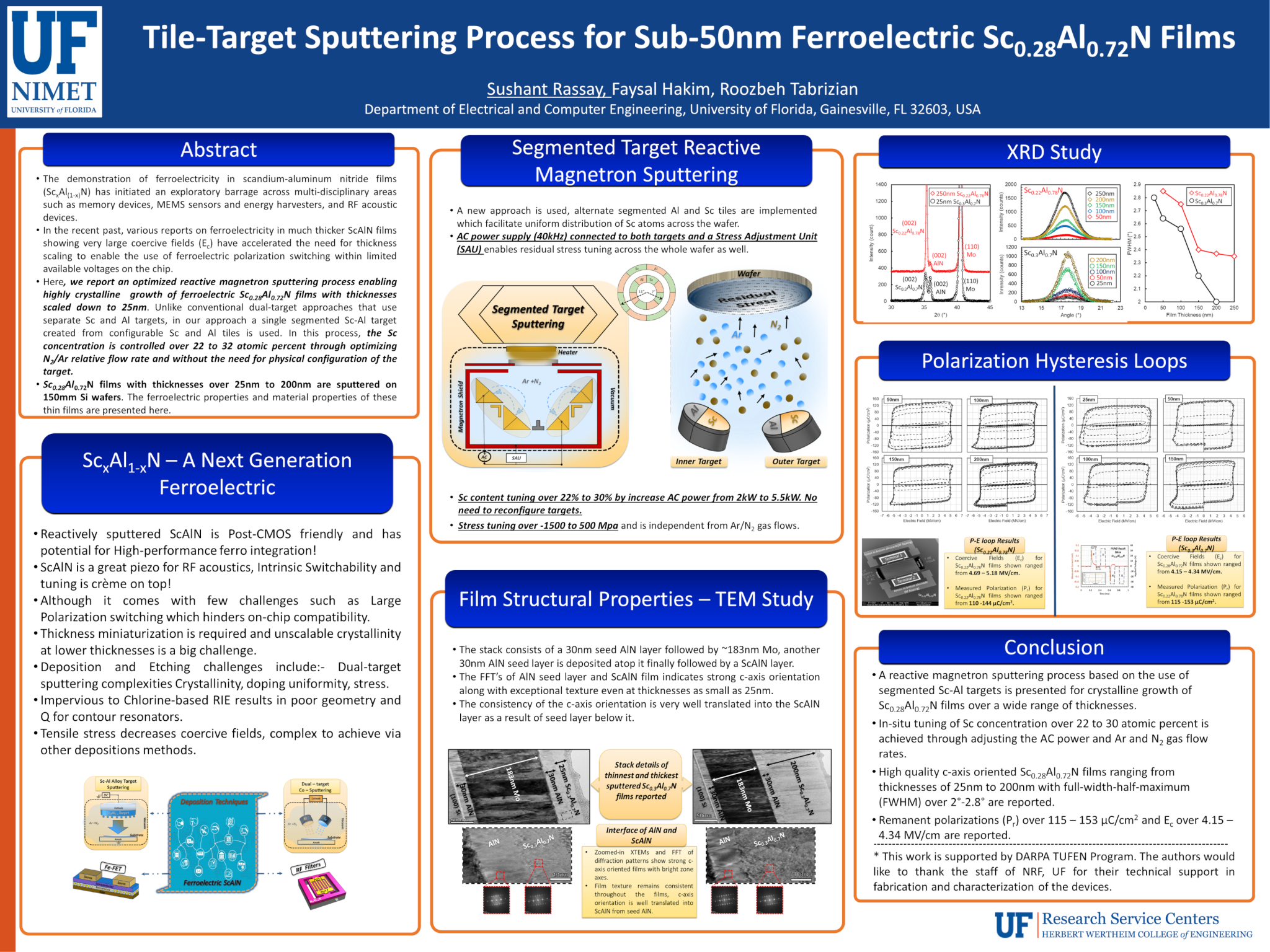 NanoDay 2021 - Poster 25 - Sushant Rassay and Faysal Hakim - NIMET ...