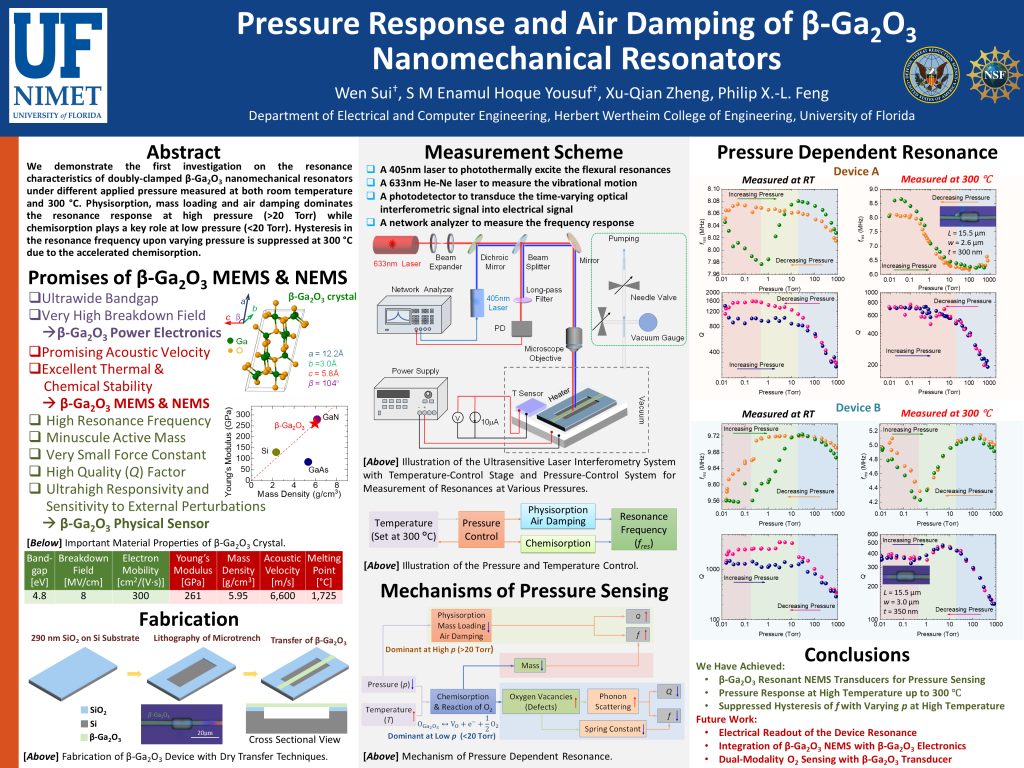 NanoDay 2021 - Poster 26 - Wen Sui and Enamul Yousuf - NIMET ...