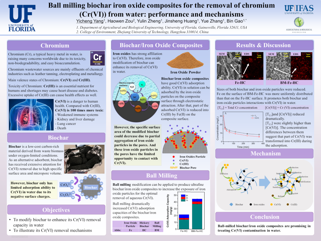NanoDay 2021 - Poster 02 - Yicheng Yang - NIMET: Nanoscience Institute ...