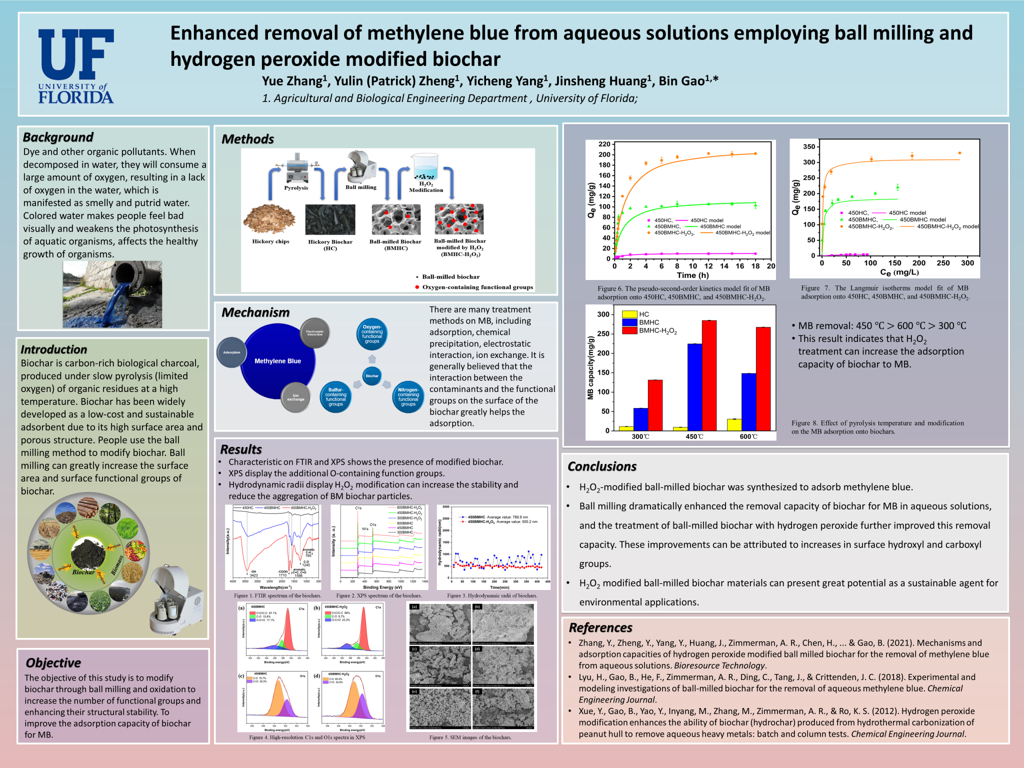 Yue Zhang - Poster-Zhang, Yue - NIMET: Nanoscience Institute for ...