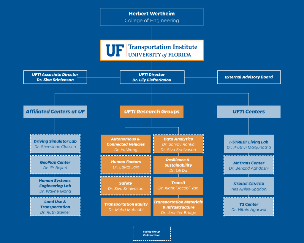 Safety UF Transportation