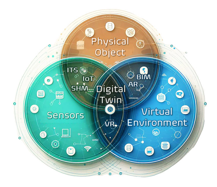 There is a Secret Behind Smarter Bridges: Digital Twin Technology ...